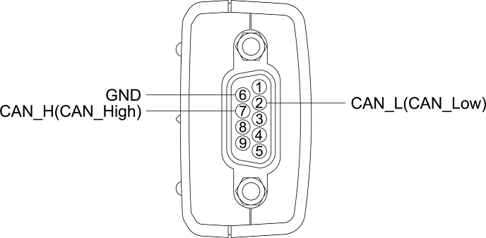 uCAN/Analyzer | 컨버터 | 시스템베이스 | 컨버터 | SystemBase