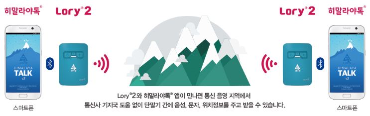 Lory2 | 시스템베이스 | LoryNet | SystemBase