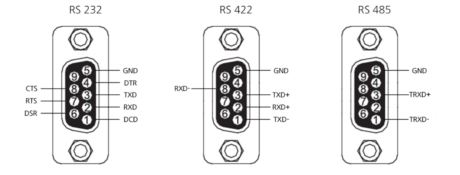 sWiFi/all 핀 맵과 인터페이스(RS232/RS422/RS485) 별 결선 방식 – SystemBase
