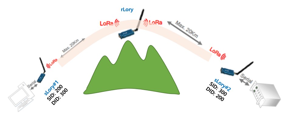 rLory 사용하기 – SystemBase