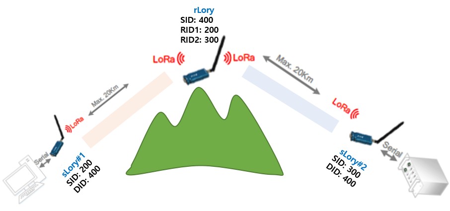 rLory 사용하기 – SystemBase